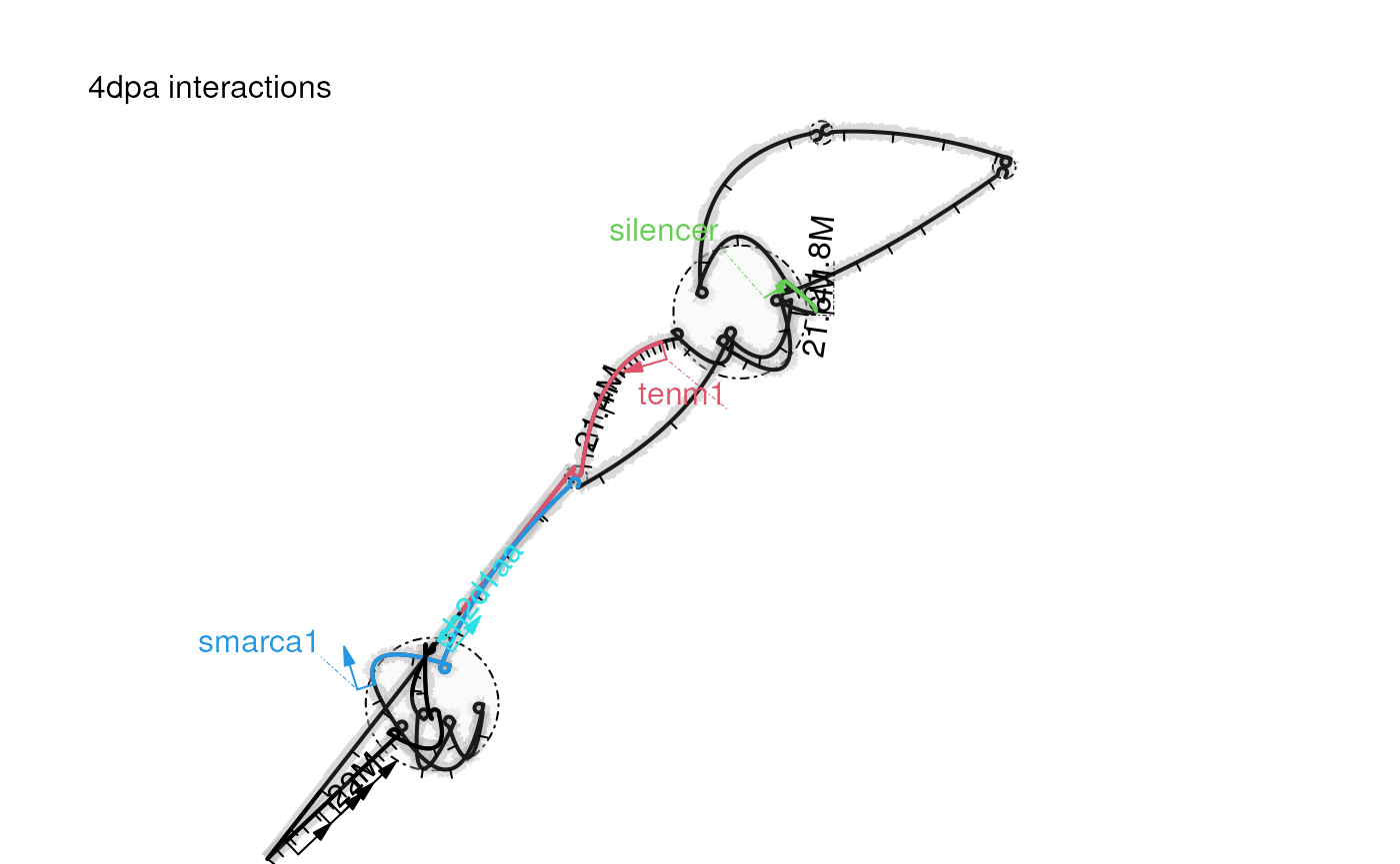 Figure 1 Vignette • loopBouquetPlotDocumentation
