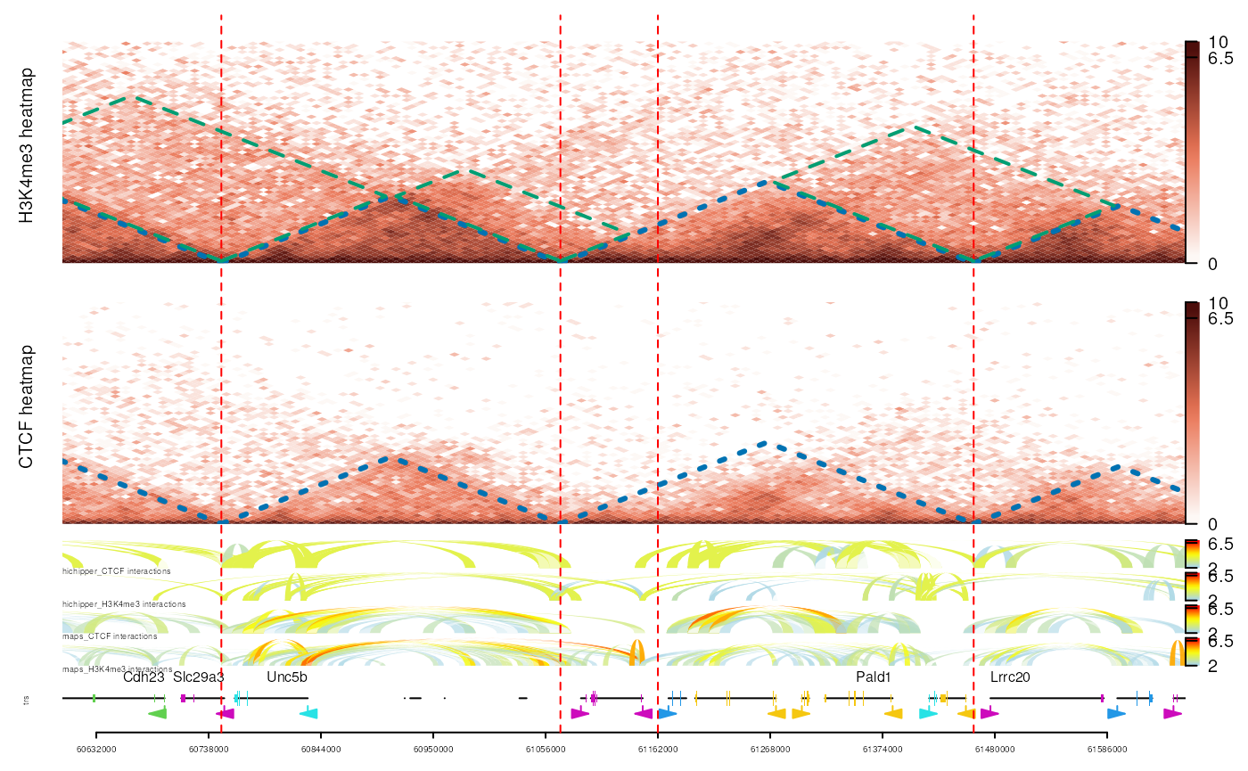 `loopBouquetPlot` example for loops caller comparison • loopBouquetPlotDocumentation