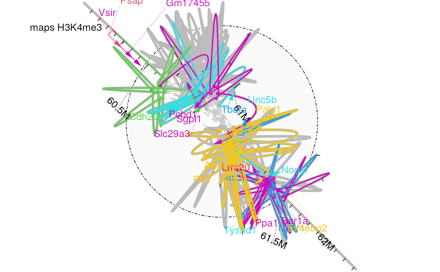 `loopBouquetPlot` example for loops caller comparison • loopBouquetPlotDocumentation