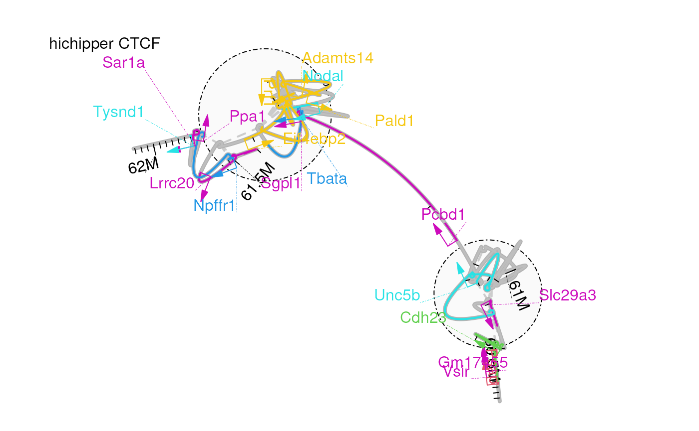 `loopBouquetPlot` example for loops caller comparison • loopBouquetPlotDocumentation