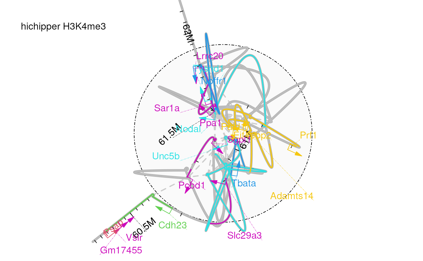 `loopBouquetPlot` example for loops caller comparison • loopBouquetPlotDocumentation