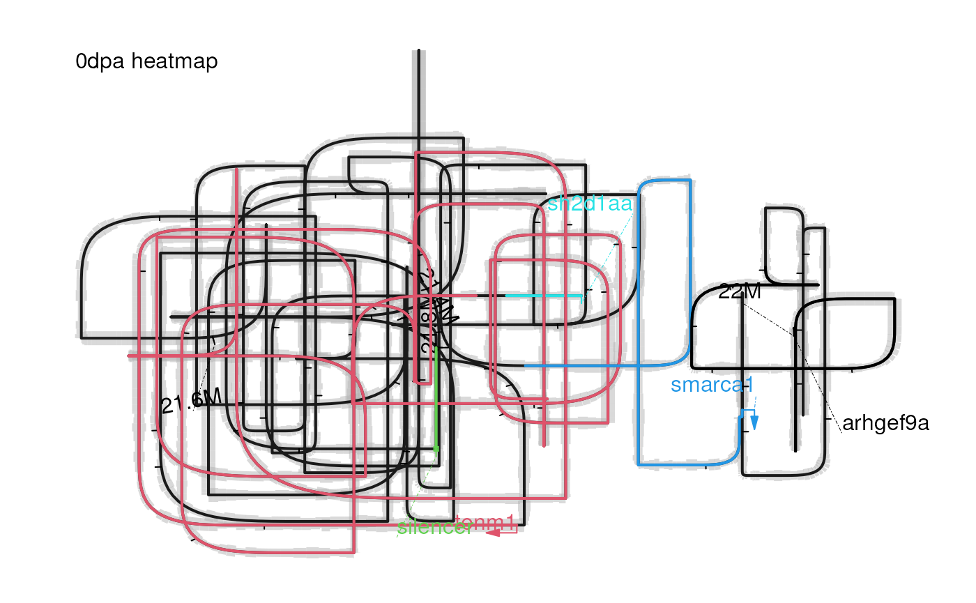 mdsPlot • loopBouquetPlotDocumentation